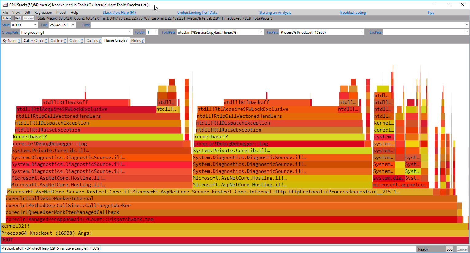 Event method parameter mismatch in DiagnosticSourceEventSource causes poor performance · Issue ...