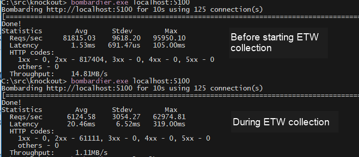 Event method parameter mismatch in DiagnosticSourceEventSource causes poor performance · Issue ...